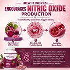 1500 mg beet root nutrition