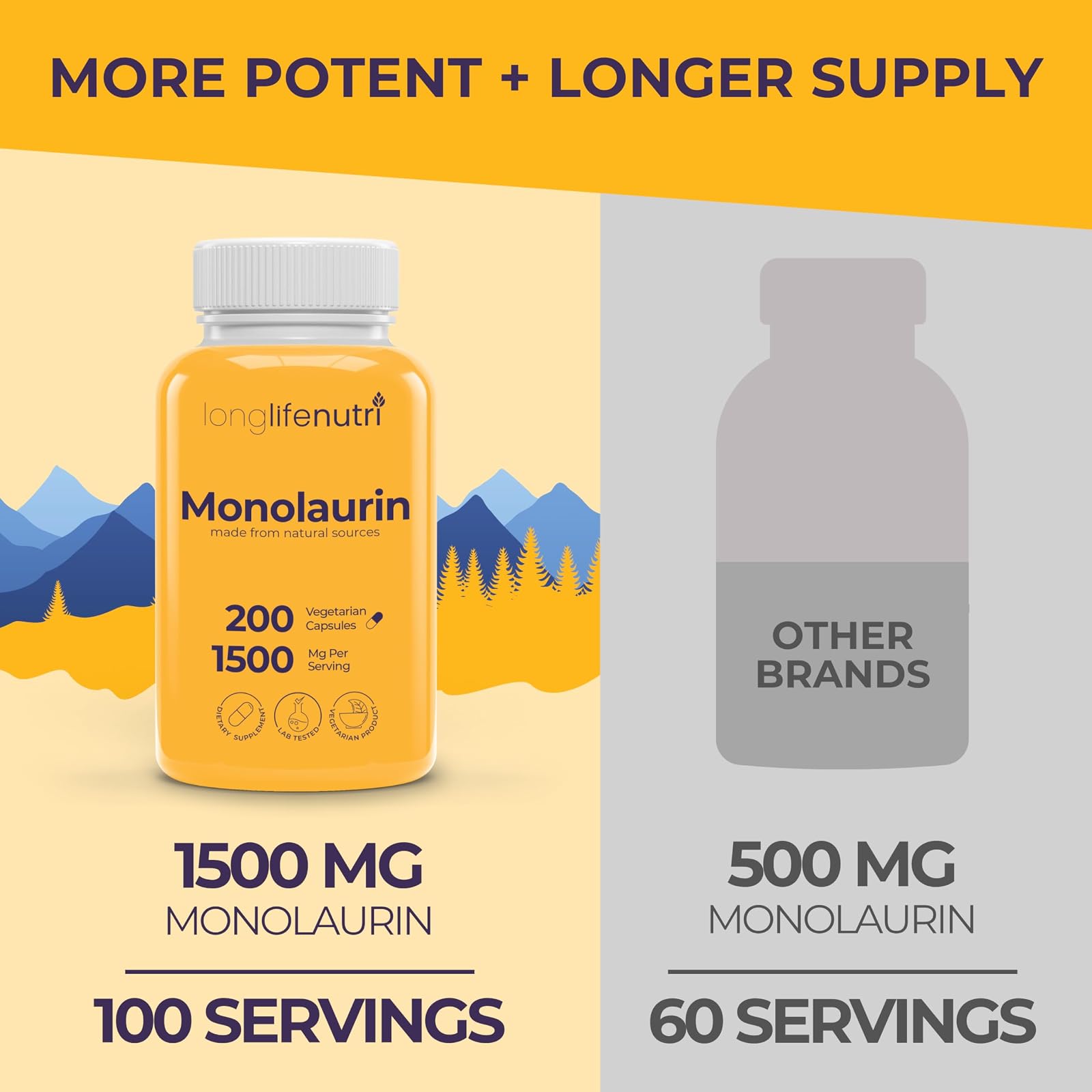 1500 mg Monolaurin health benefits