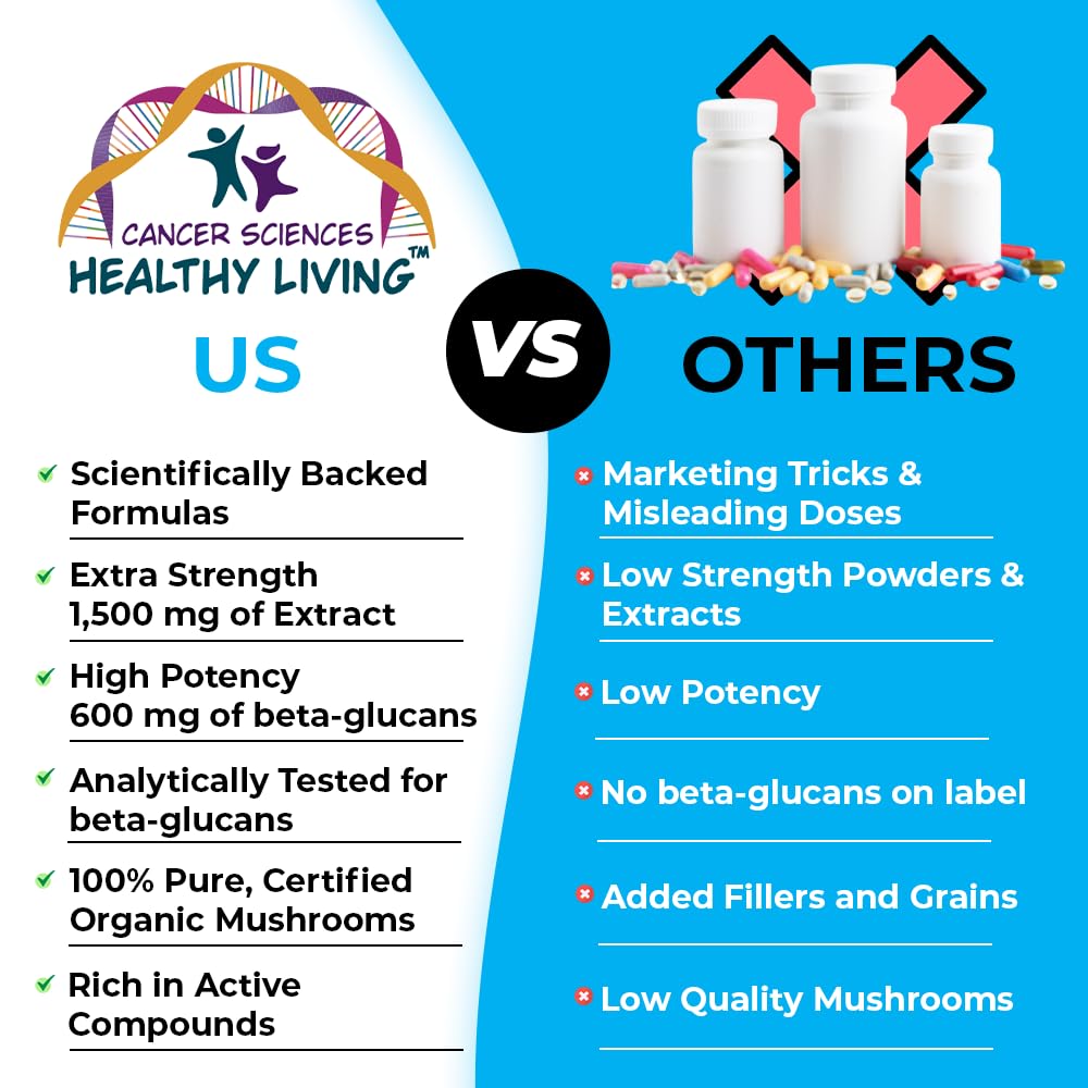 1500 mg mushroom supplement benefits