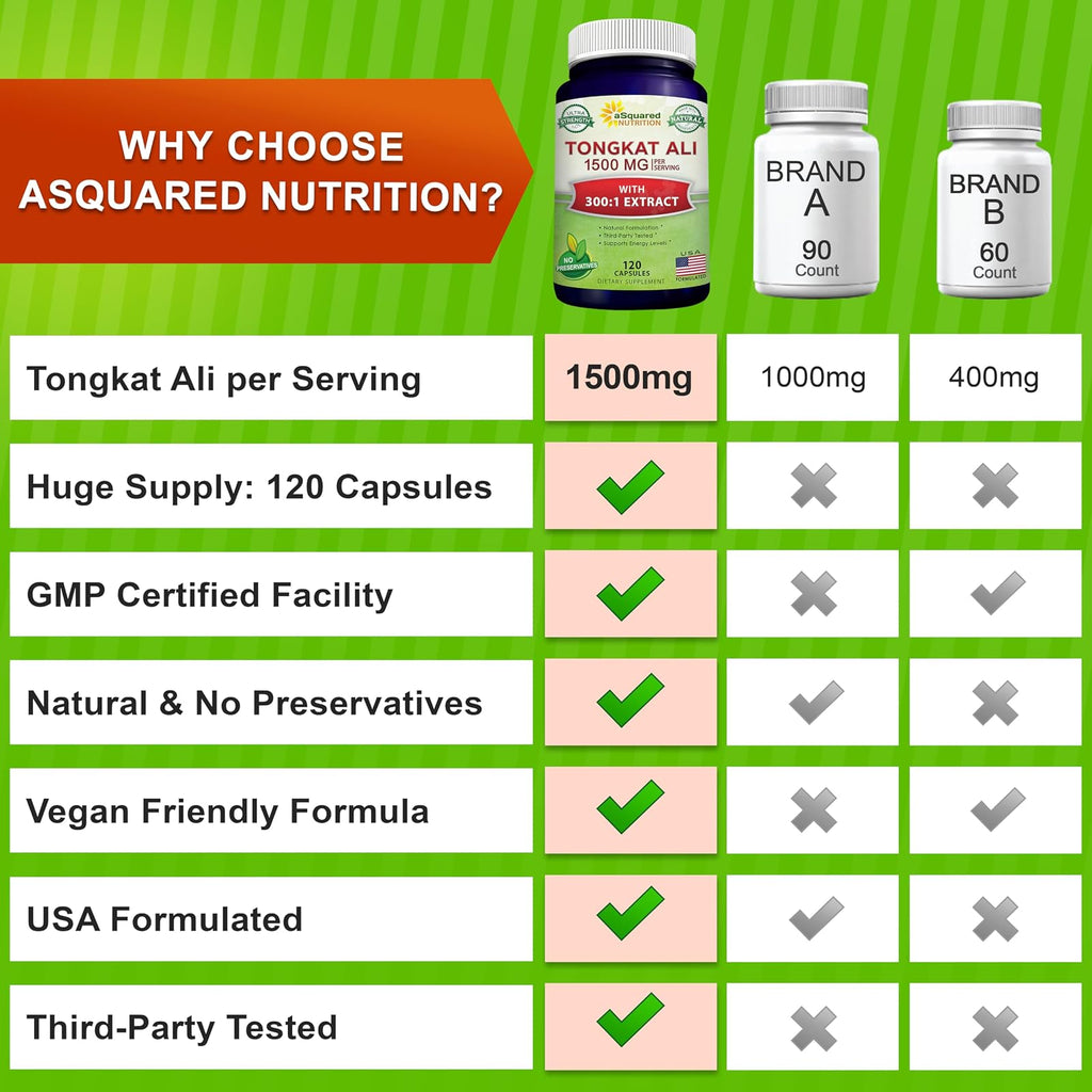 1500 mg Tongkat Ali supplement
