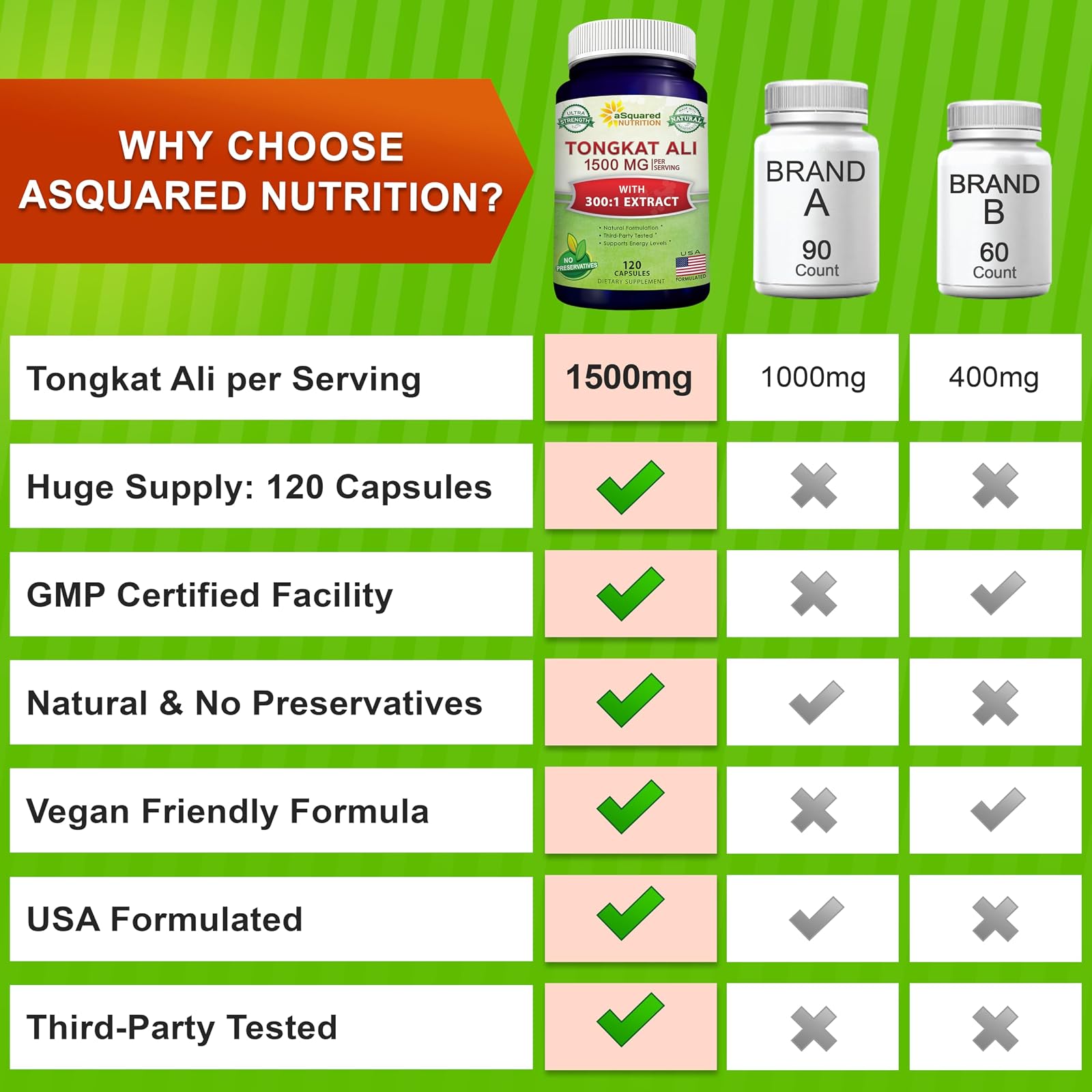1500 mg Tongkat Ali supplement
