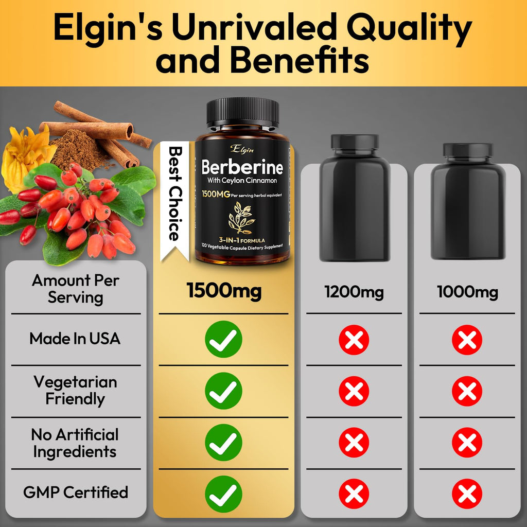 1500mg berberine for metabolism