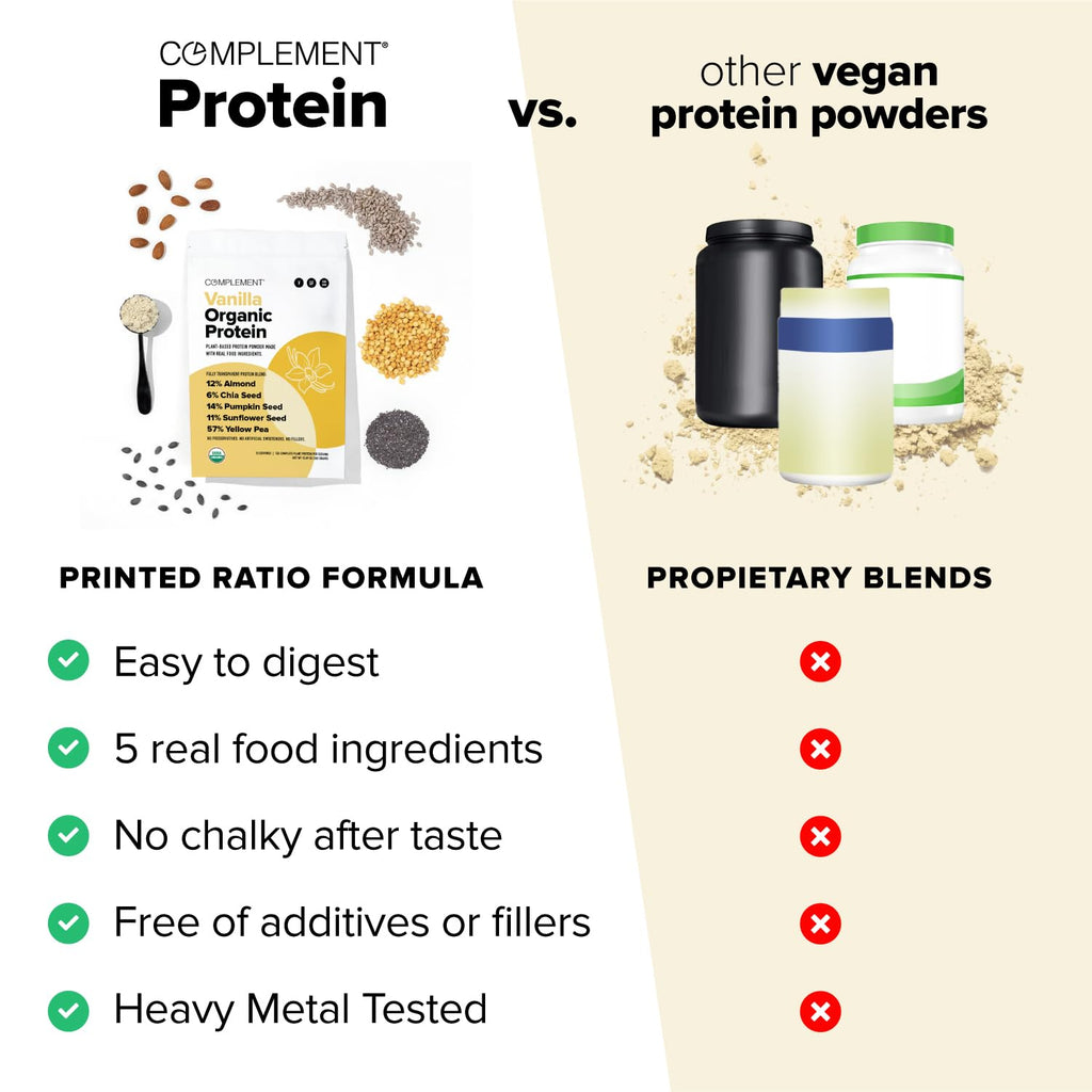 15g protein per serving powder