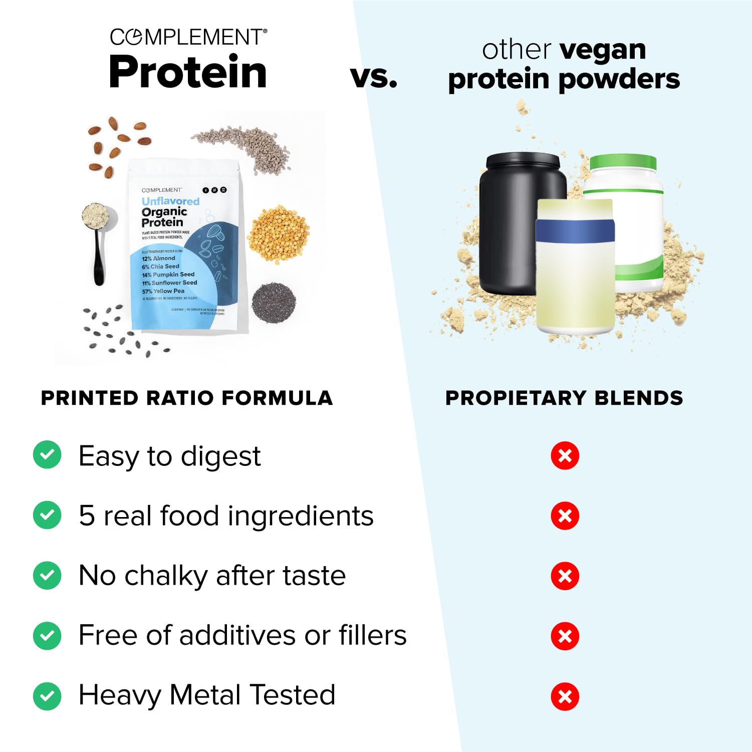 15g protein per serving supplement
