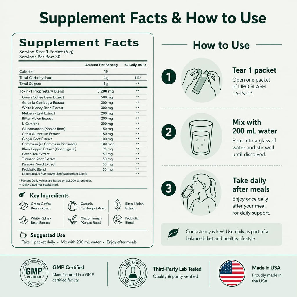 16-in-1 fat burner formula