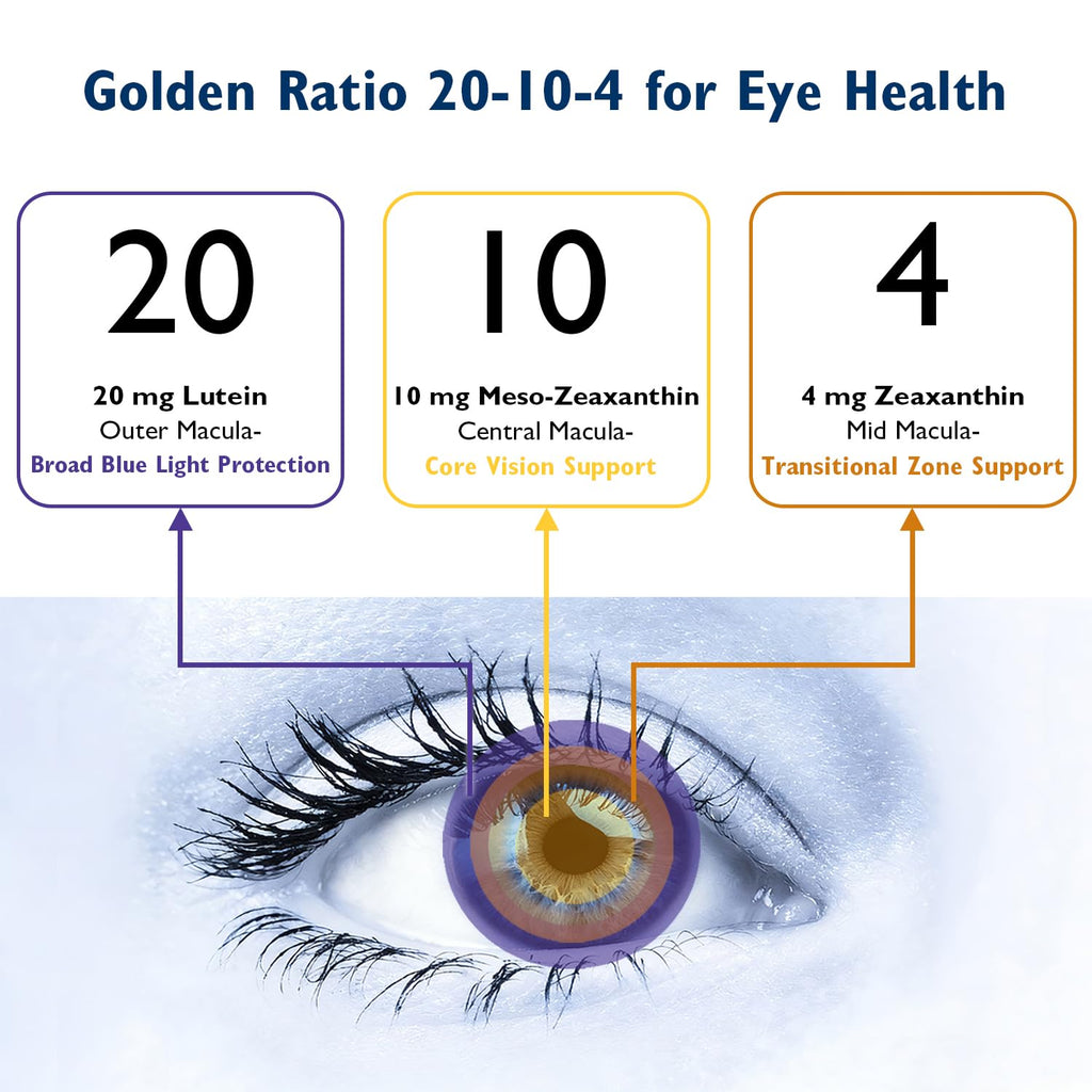 16-in-1 formula for eye wellness