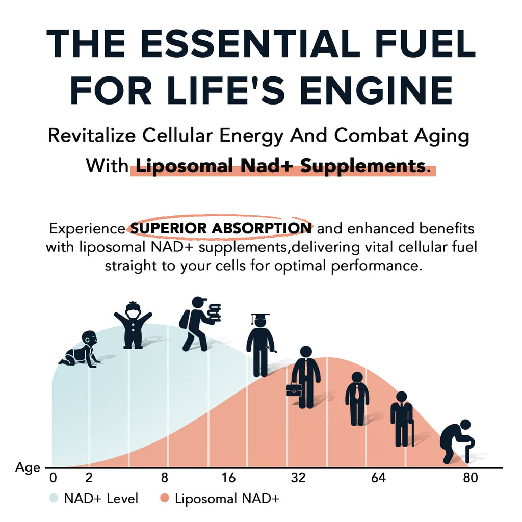 1600 mg liposomal nad softgels