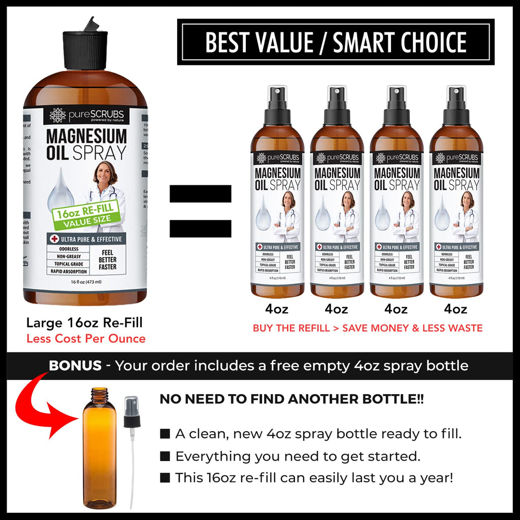 16oz magnesium oil supply