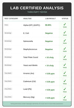 170 servings of Alpha GPC nutrition