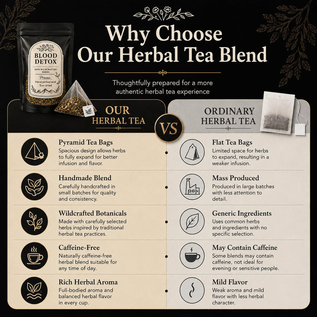 170g blood detox tea package