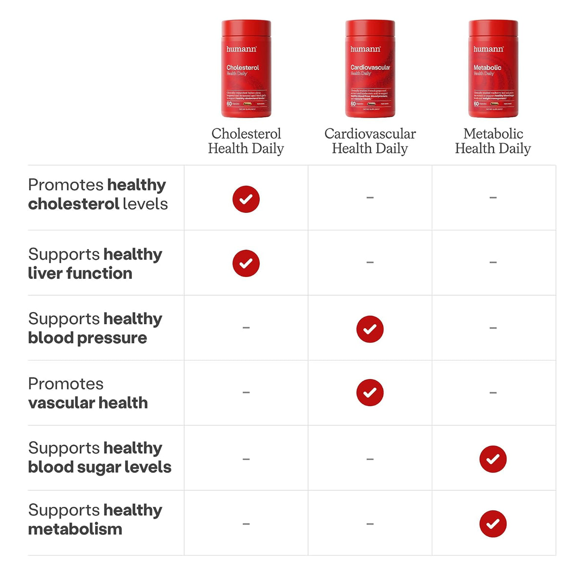 180 capsules for cholesterol management