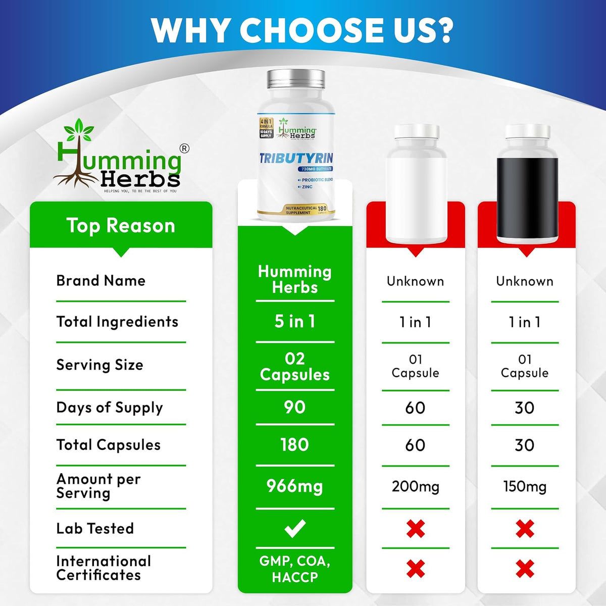 180 capsules for daily wellness