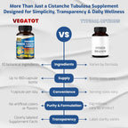 180 capsules for long-lasting supply