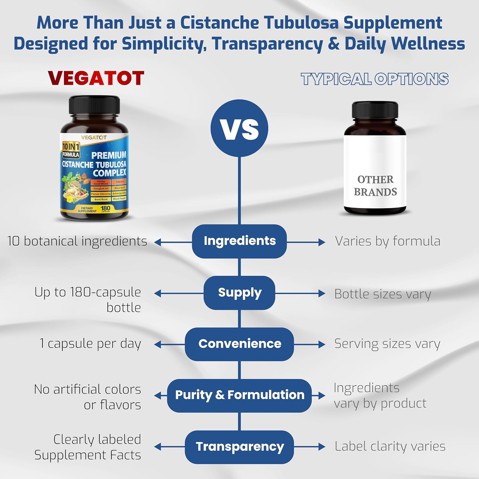 180 capsules for long-lasting supply
