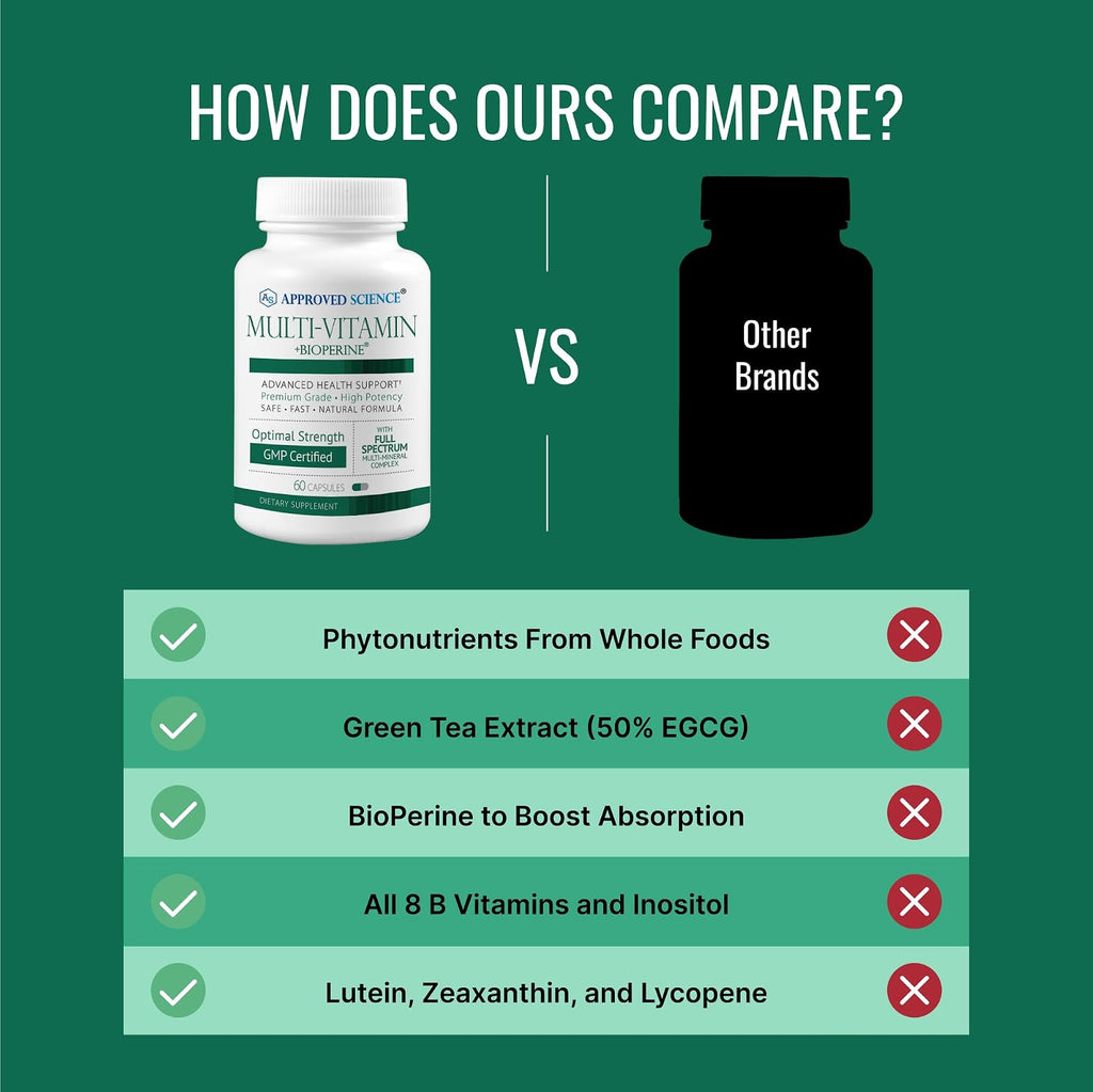 180 capsules for long-lasting supply