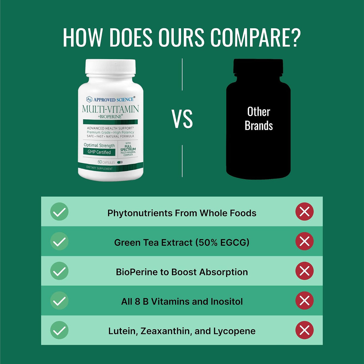 180 capsules for long-lasting supply
