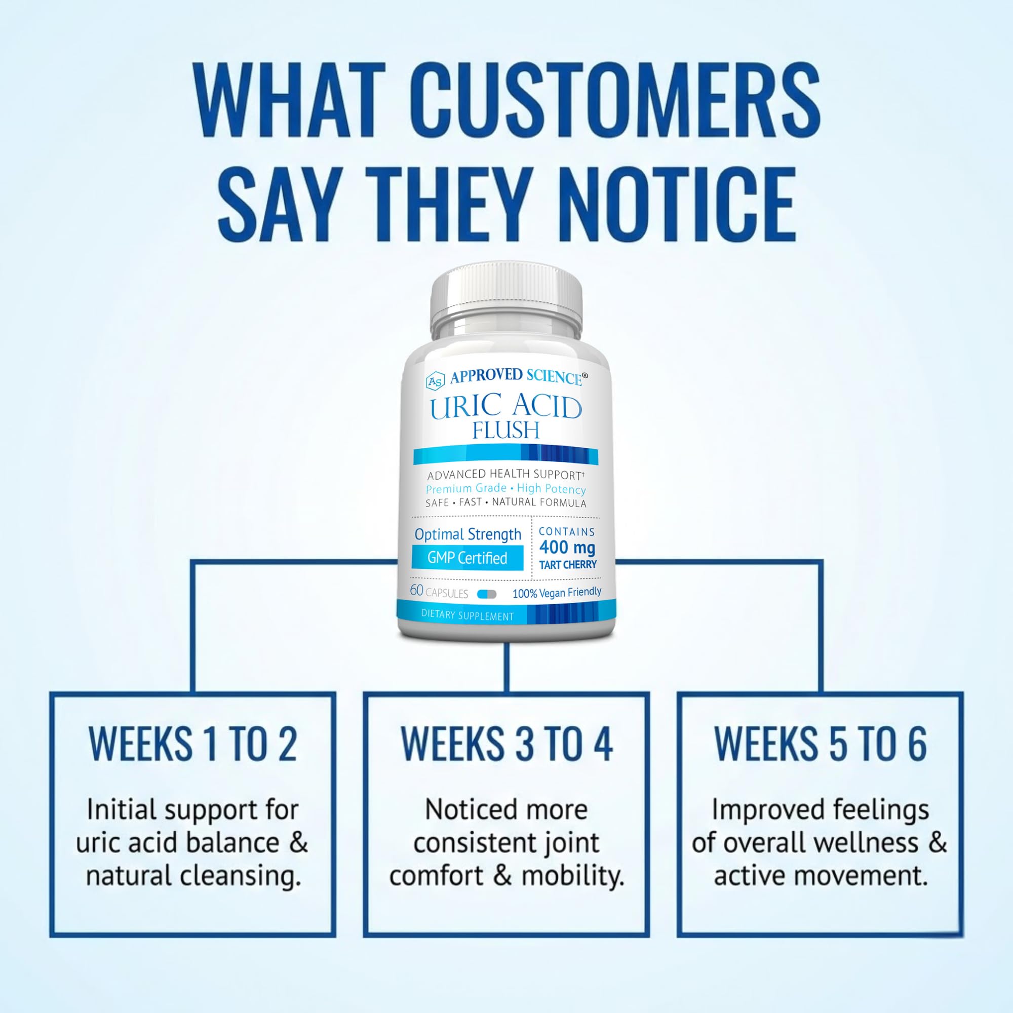 180 capsules for long-lasting supply