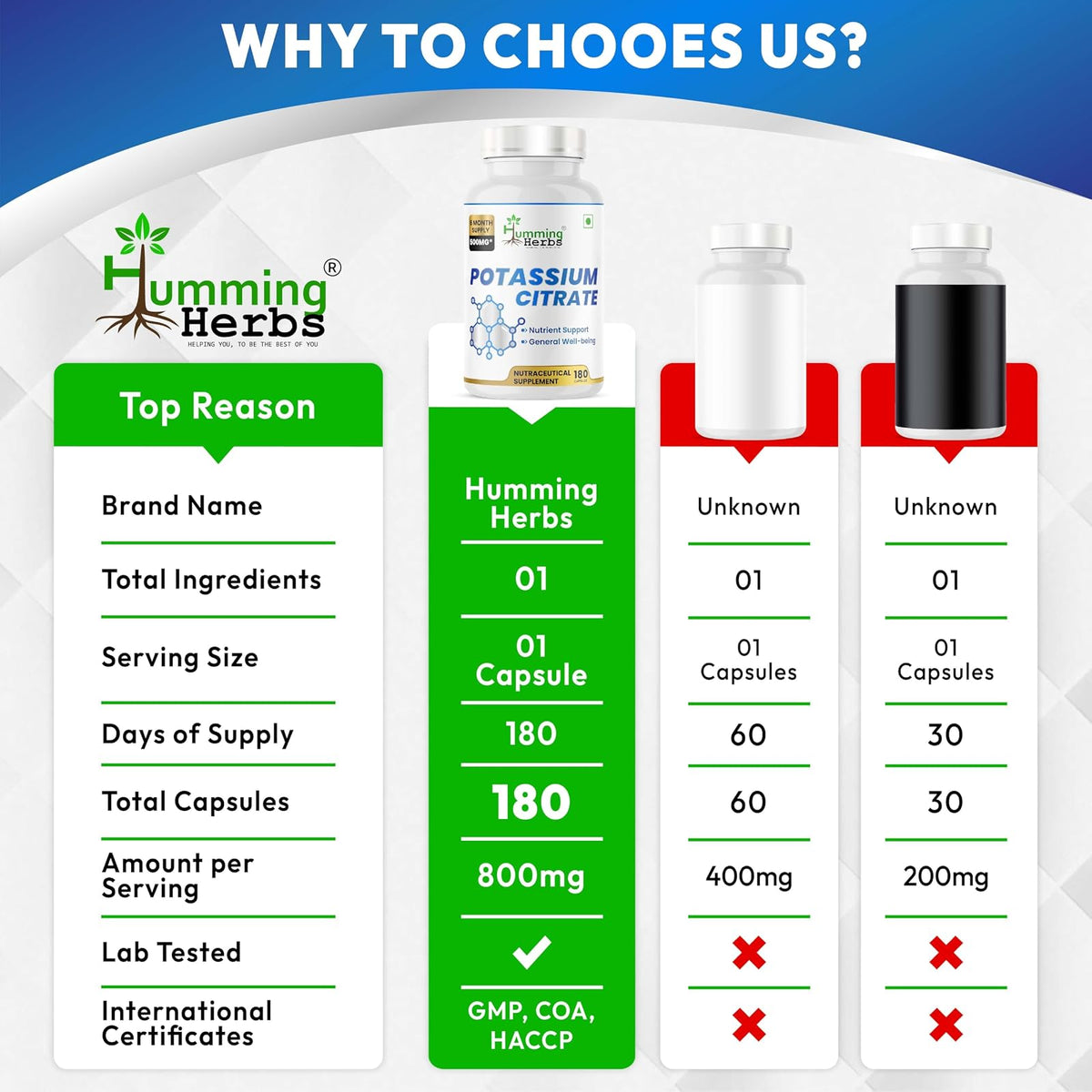 180 capsules for long-lasting supply