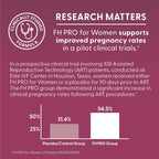 180 capsules of fertility support vitamins