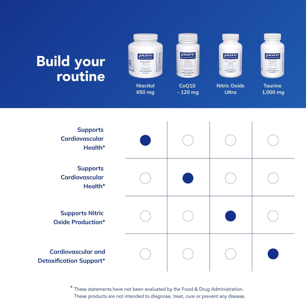 180 capsules of Niacitol for daily use