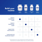 180 capsules of Niacitol for daily use