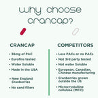 180 capsules of pure cranberry extract