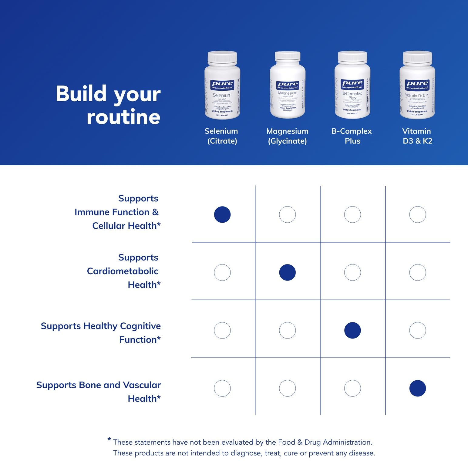 180 capsules of pure selenium citrate