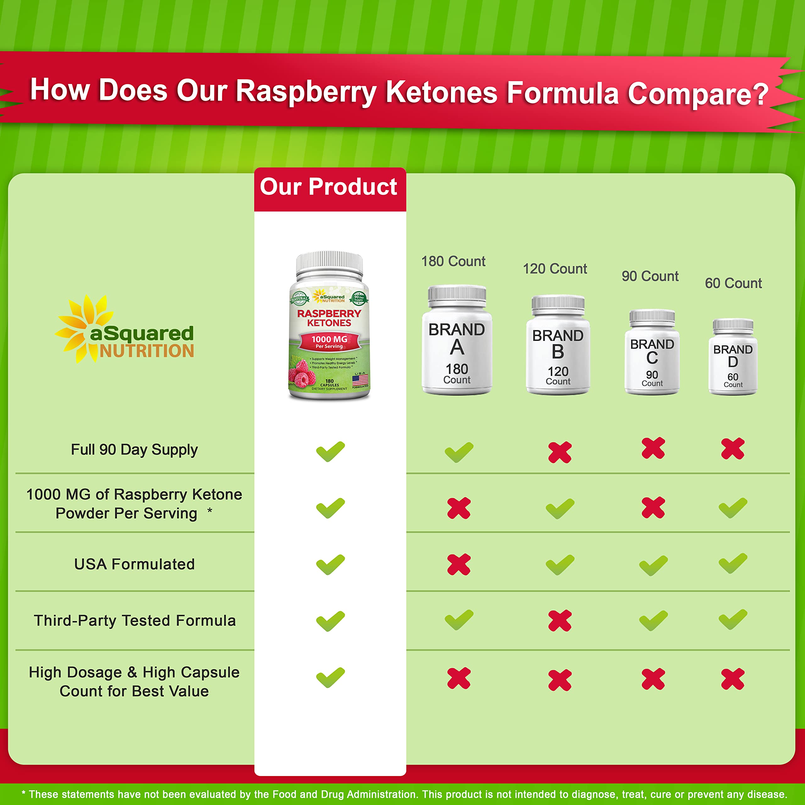 180 capsules of raspberry ketones