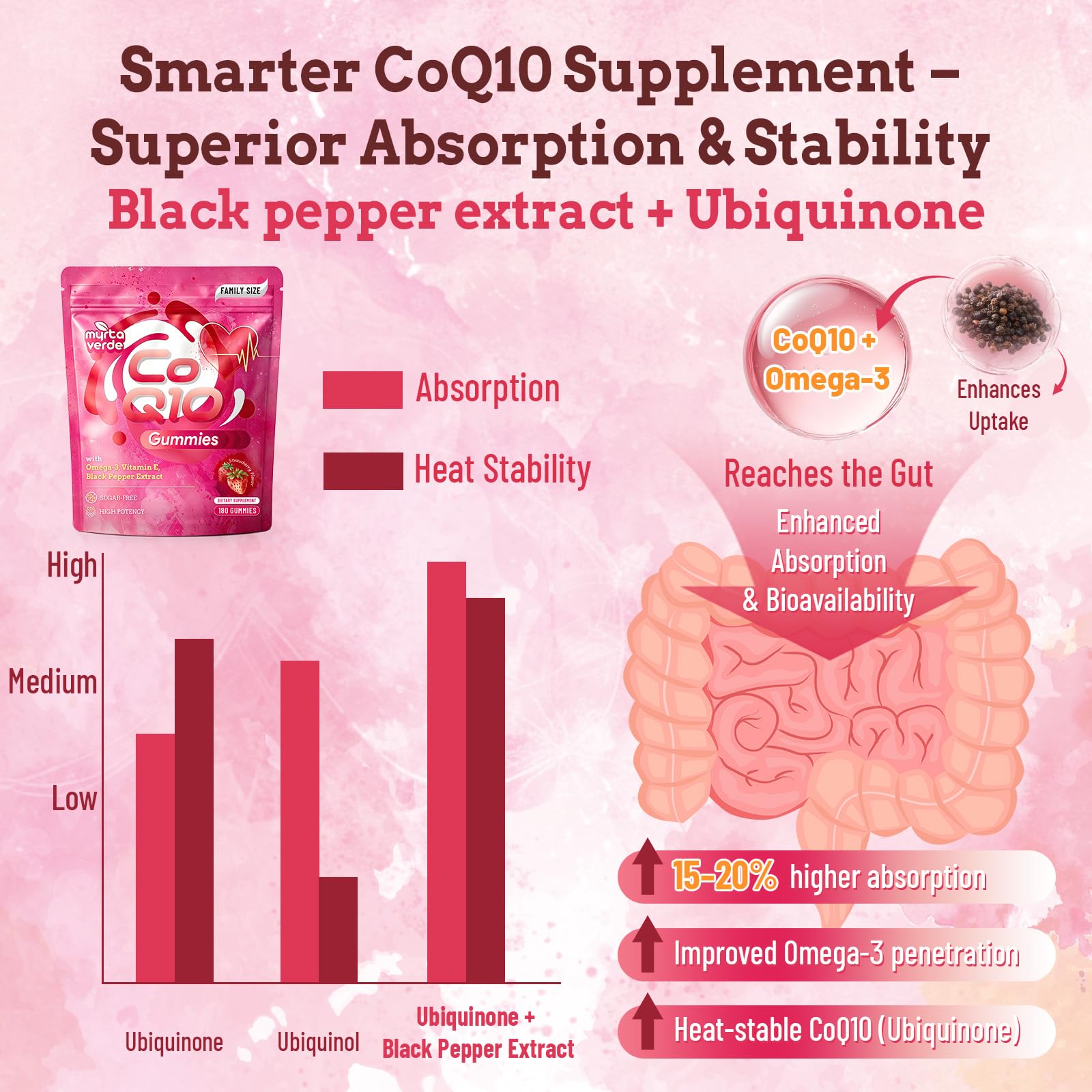 180 count coq10 antioxidant support