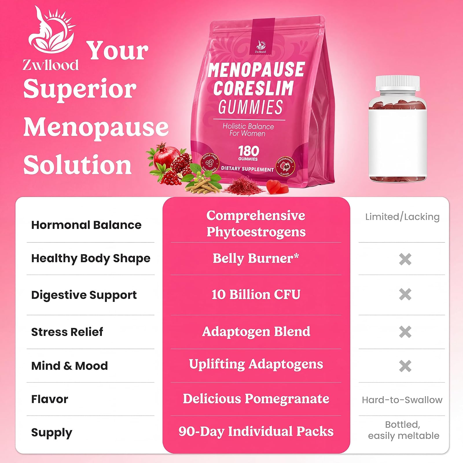 180 count menopause support gummies