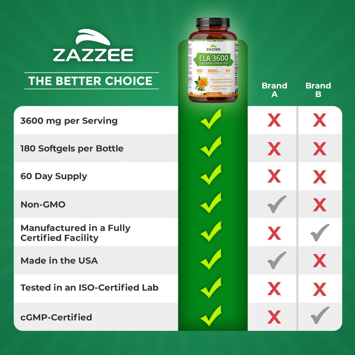 180 softgels for daily use