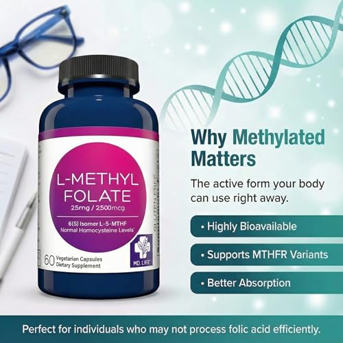 2.5 mg methylfolate for energy