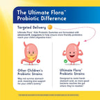 2 billion CFU kids probiotic support