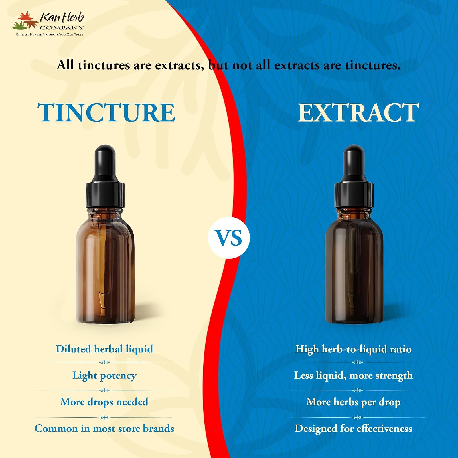 2 fl oz herbal tincture for vitality