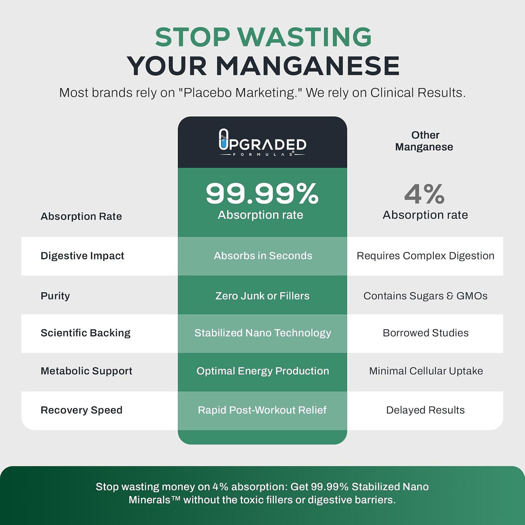 2 fl oz manganese supplement bottle