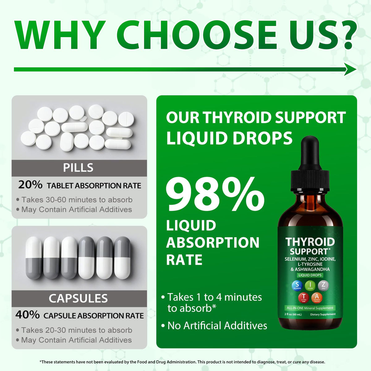 2 Fl Oz thyroid support formula
