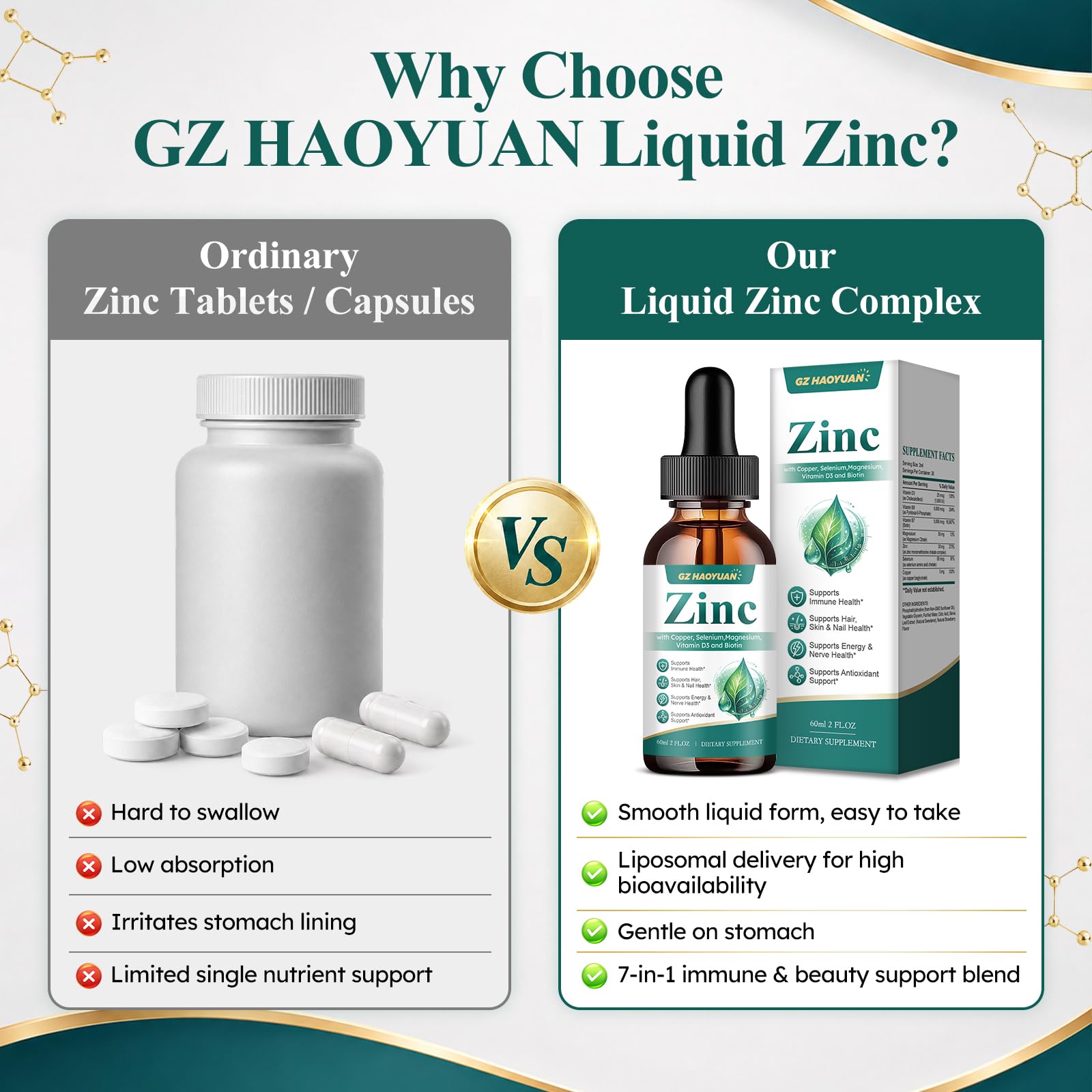 2 Fl Oz zinc drops for easy dosing
