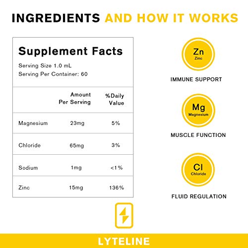 2 fl oz zinc supplement bottle
