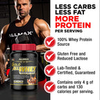 2 lb ALLMAX whey protein tub