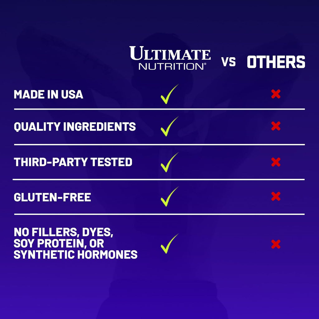 2 lb whey isolate for fitness