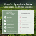 2 oz lymphatic drainage solution