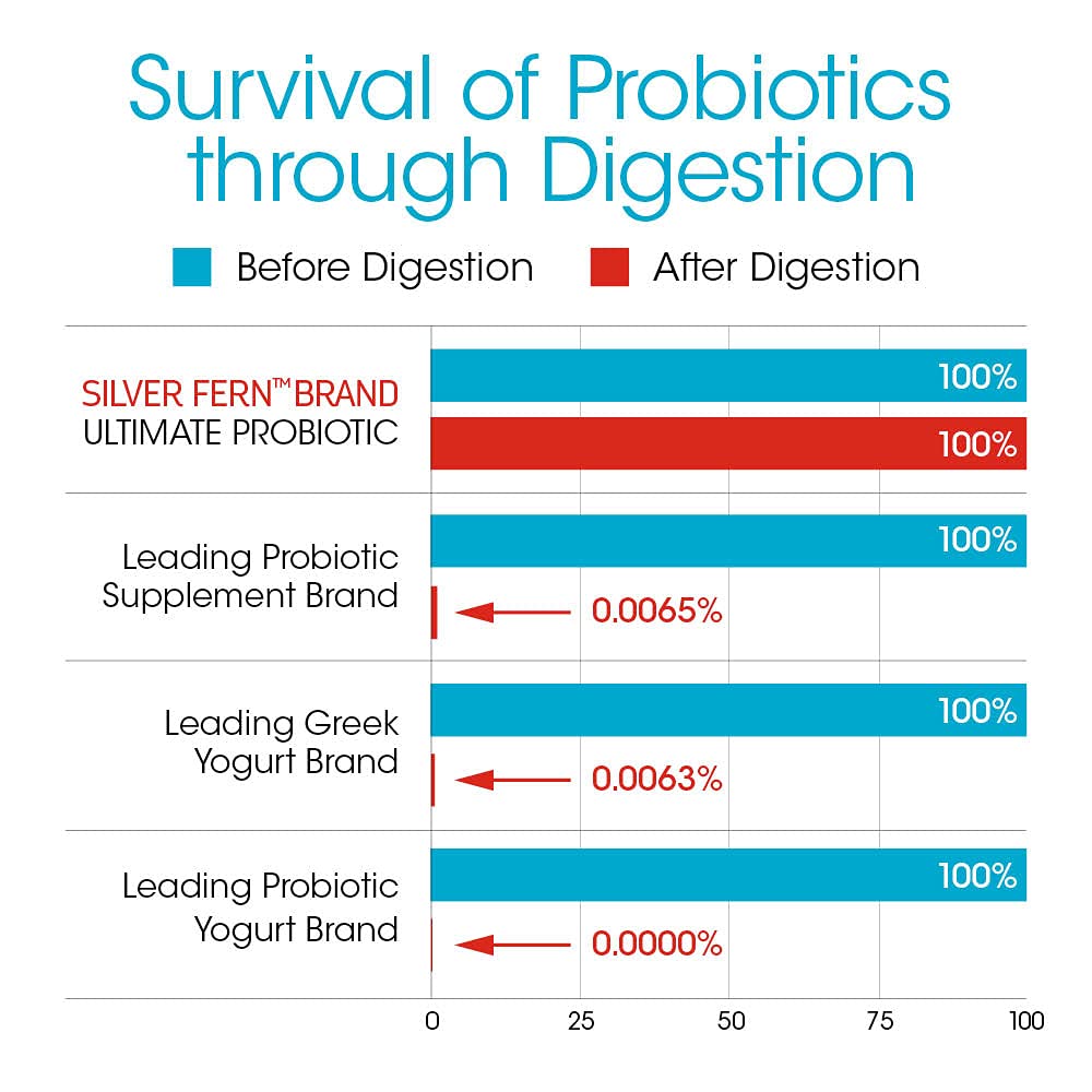 2-pack probiotics for family wellness