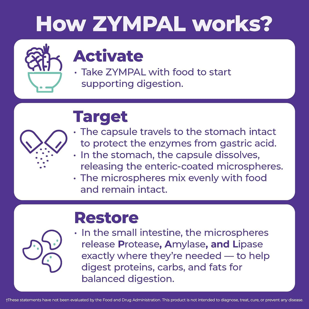 20,000 lipase units for effective digestion