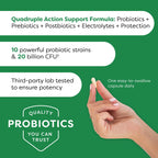 20 billion CFU probiotic benefits
