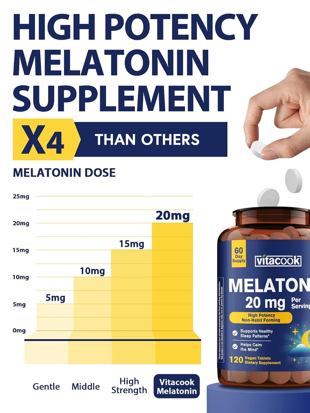 20 mg melatonin for restful nights