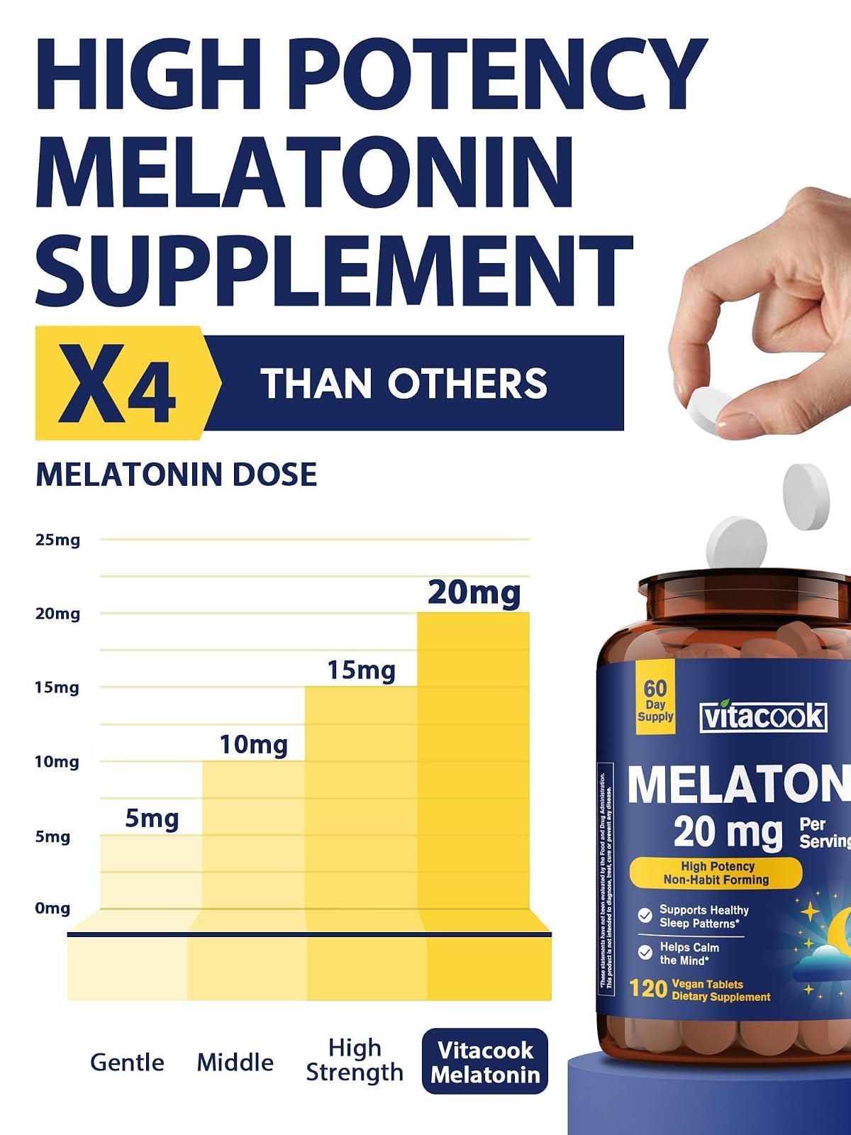 20 mg melatonin for restful nights