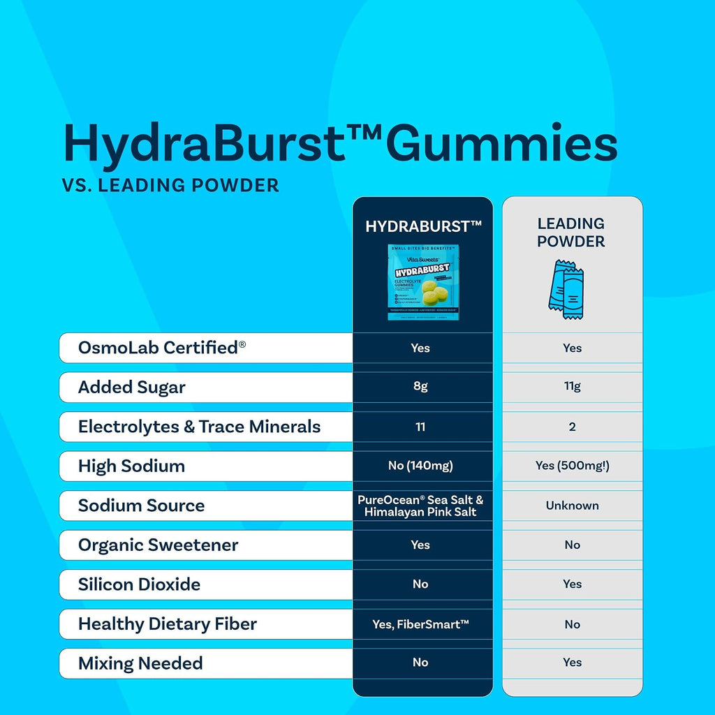 20 packets of electrolyte gummies
