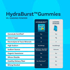 20 packets of electrolyte gummies