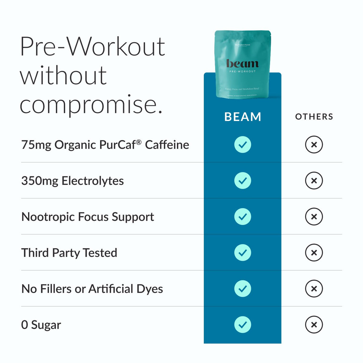 20 servings of BEAM pre workout