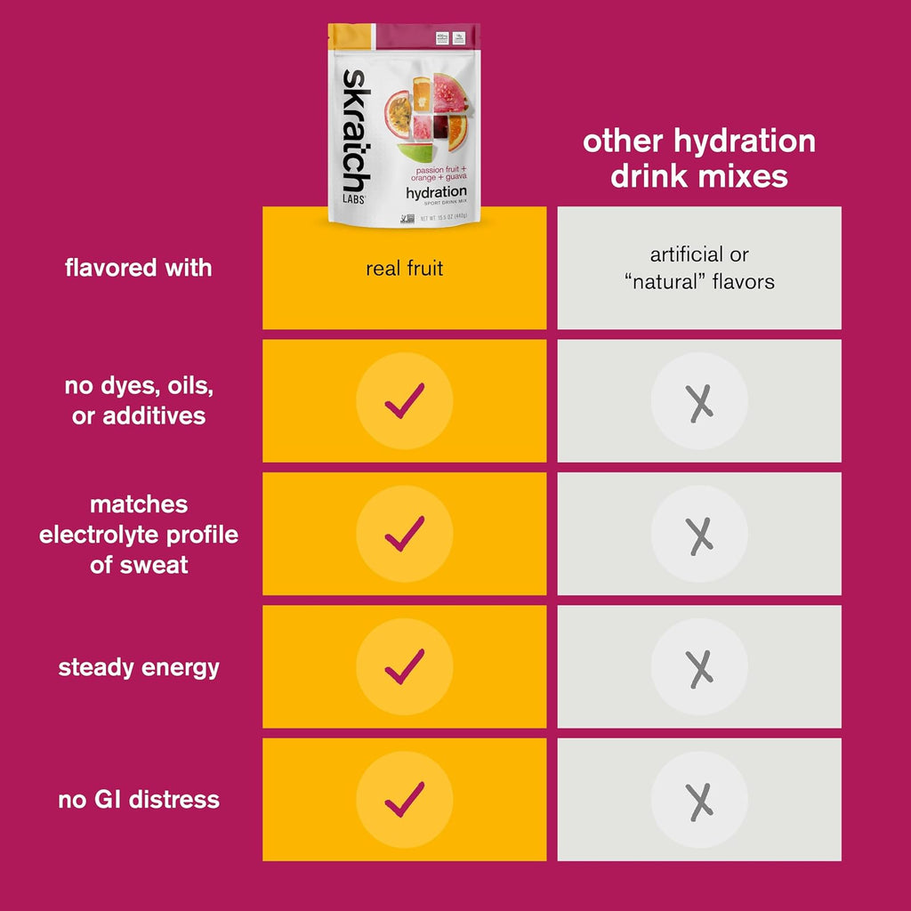 20 servings of electrolyte mix